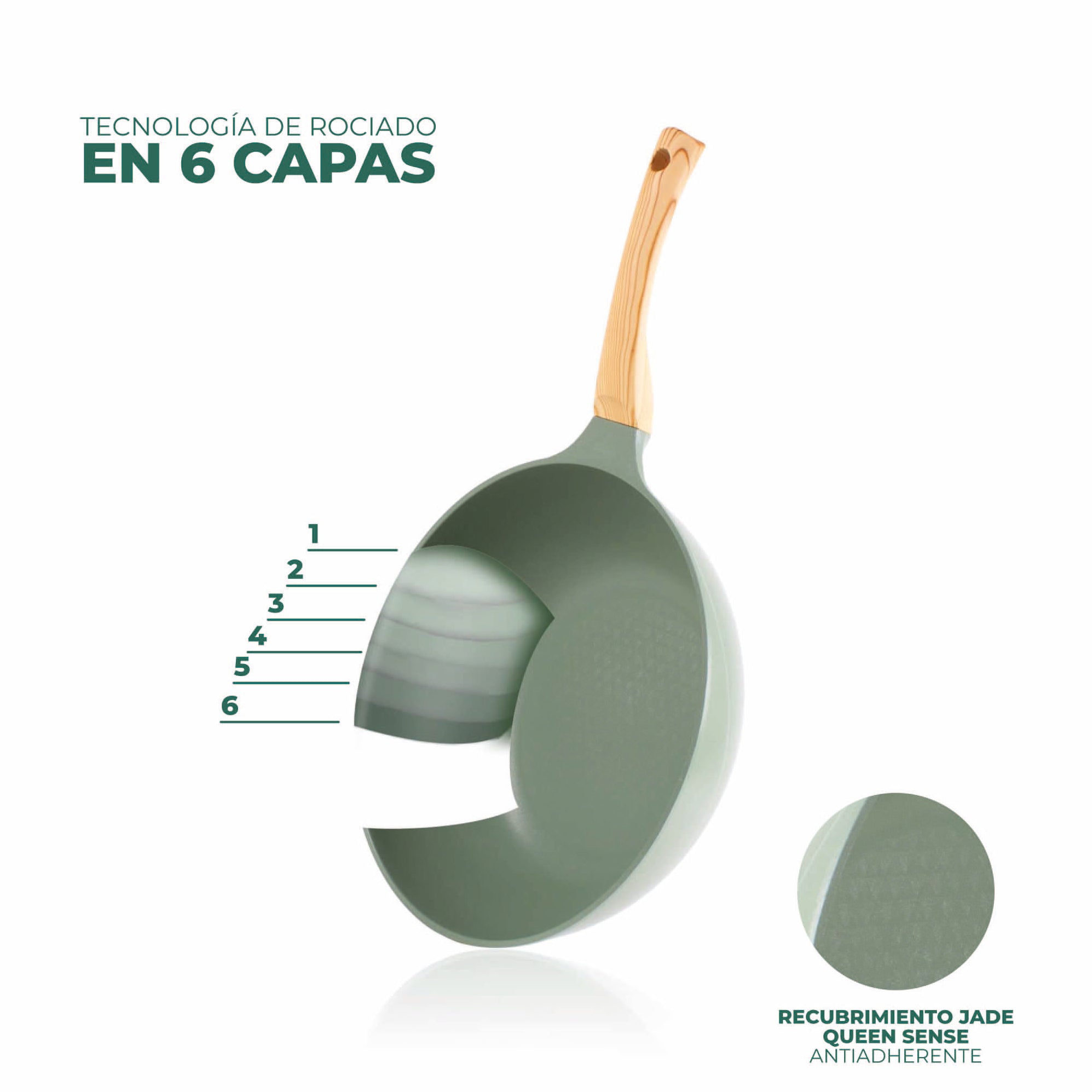 Sartén Wok Jade Premium Baquelita — Queen Sense
